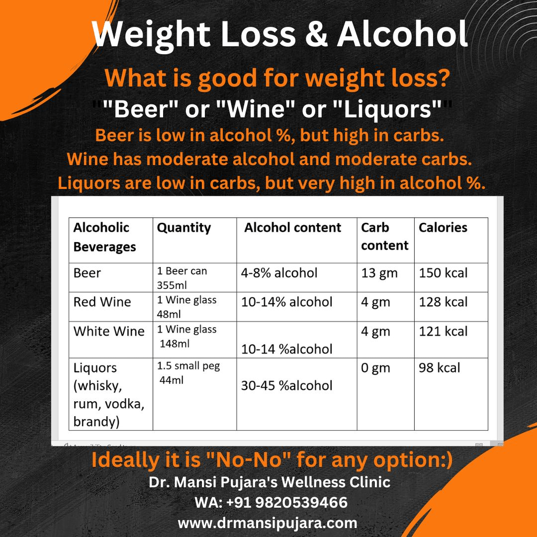 Weight Loss & Alcohol – Dr. Mansi Pujara